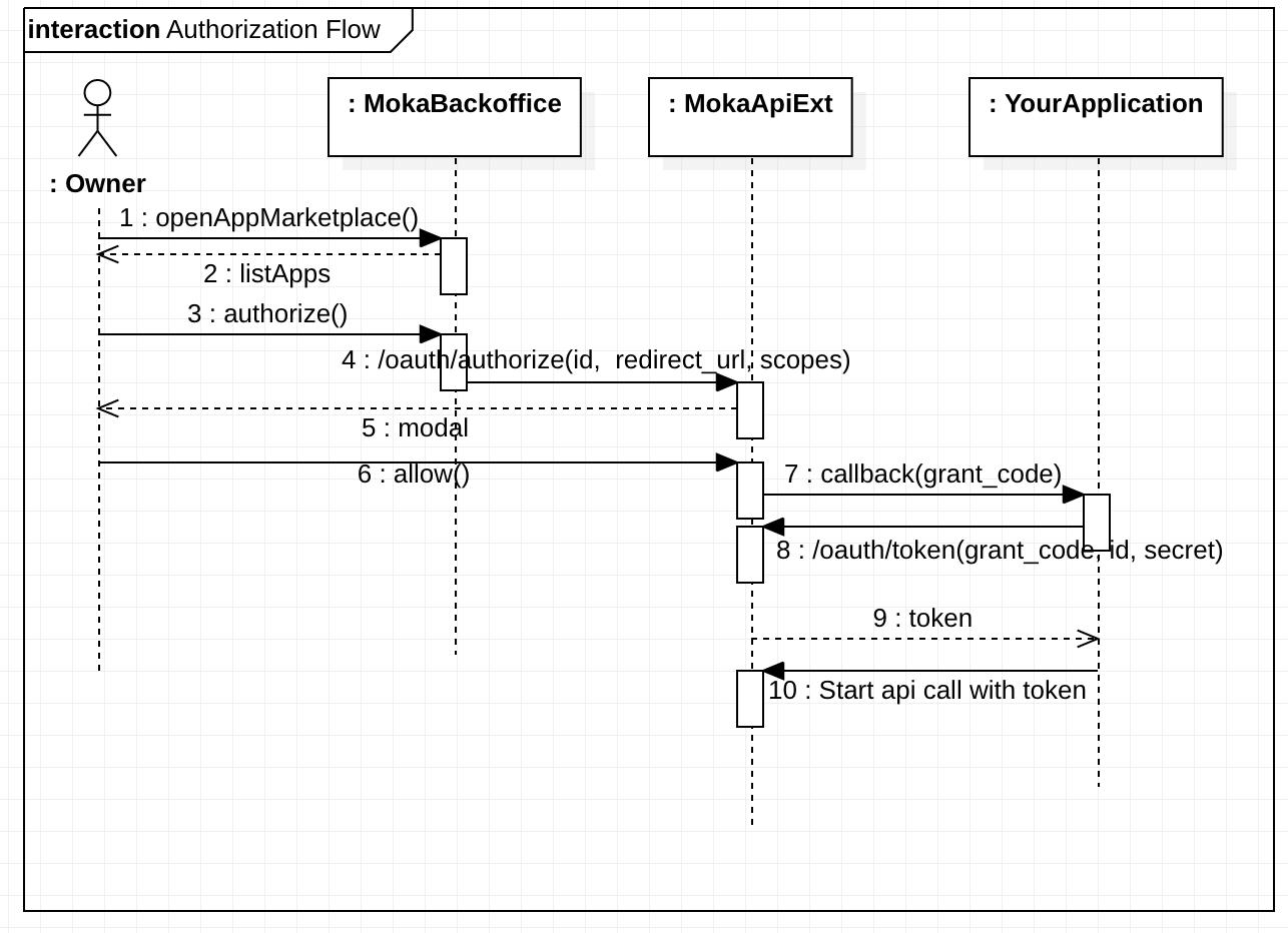 Moka API Documentation