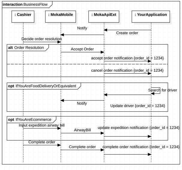 Moka API Documentation
