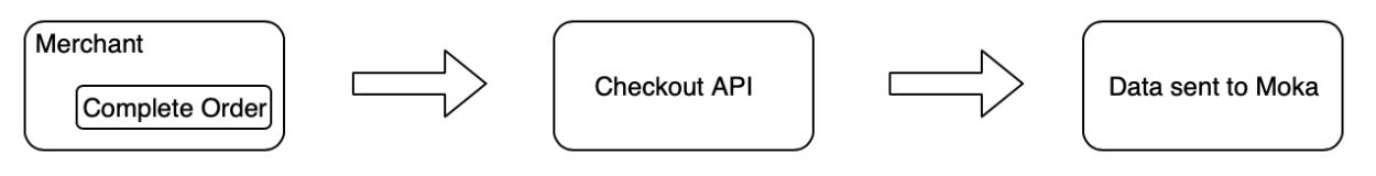 Moka API Documentation
